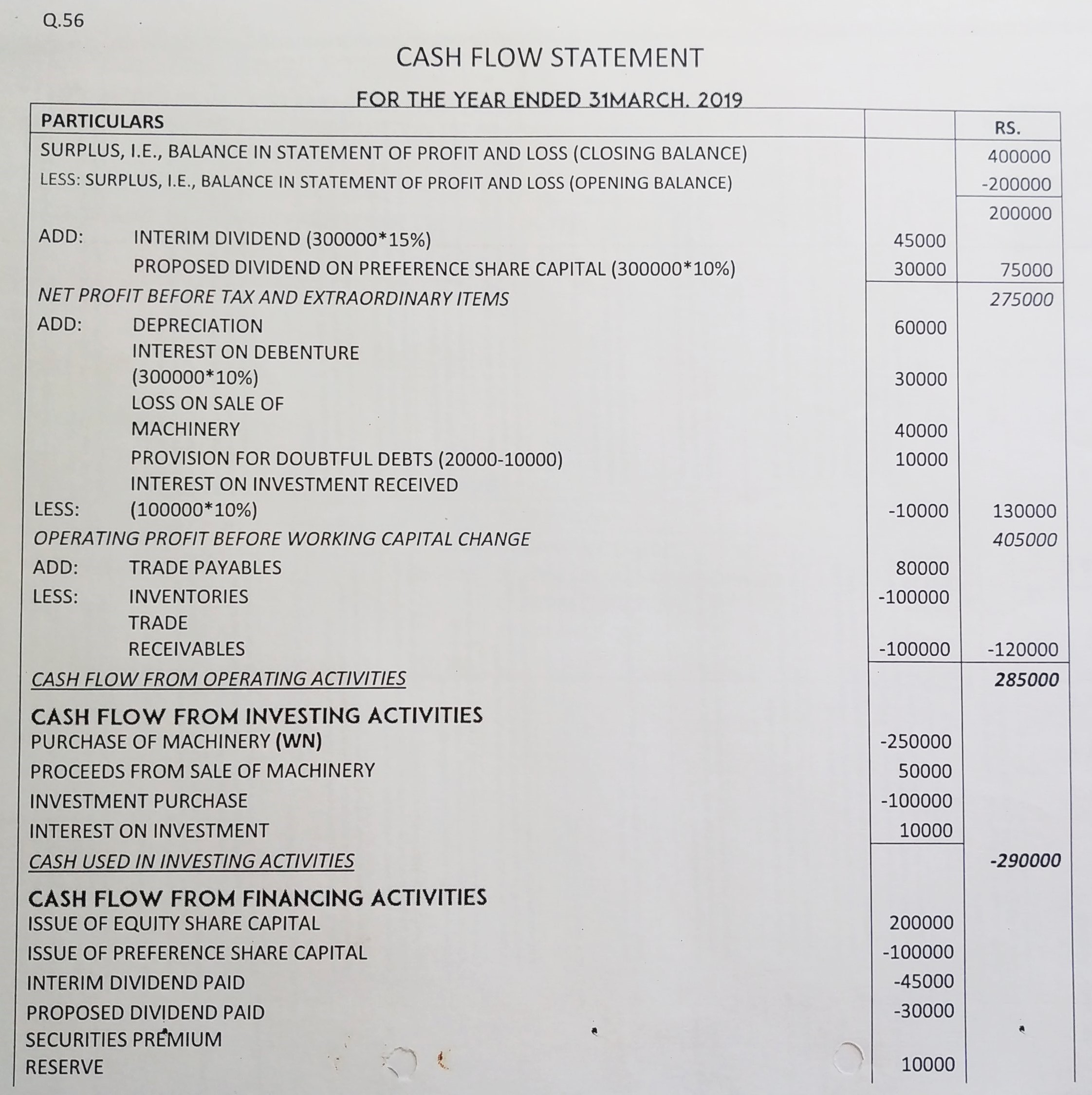 Cash Flow Statement Solution of TS Grewal - WebComm.in
