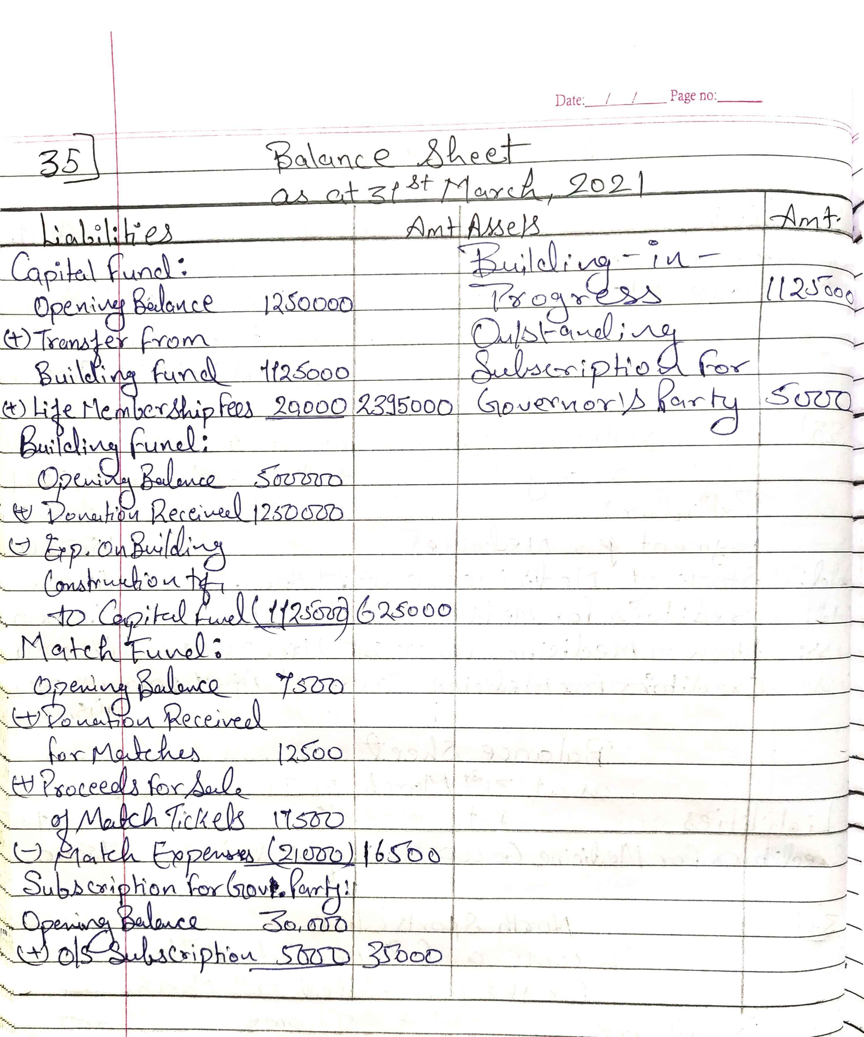Financial Statements of Not-for-Profit Organisations-2021 - WebComm.in