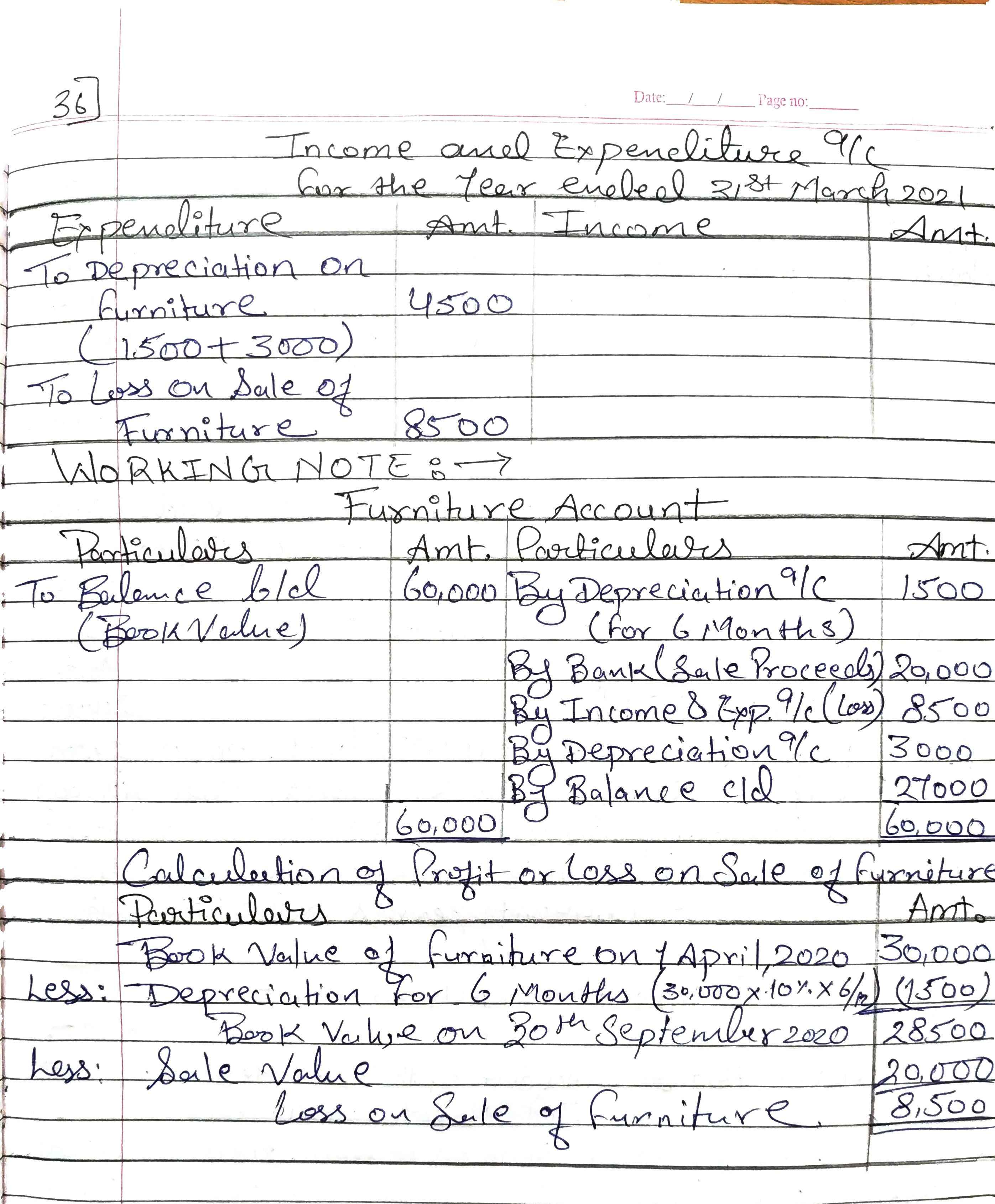 Financial Statements of Not-for-Profit Organisations-2021 - WebComm.in
